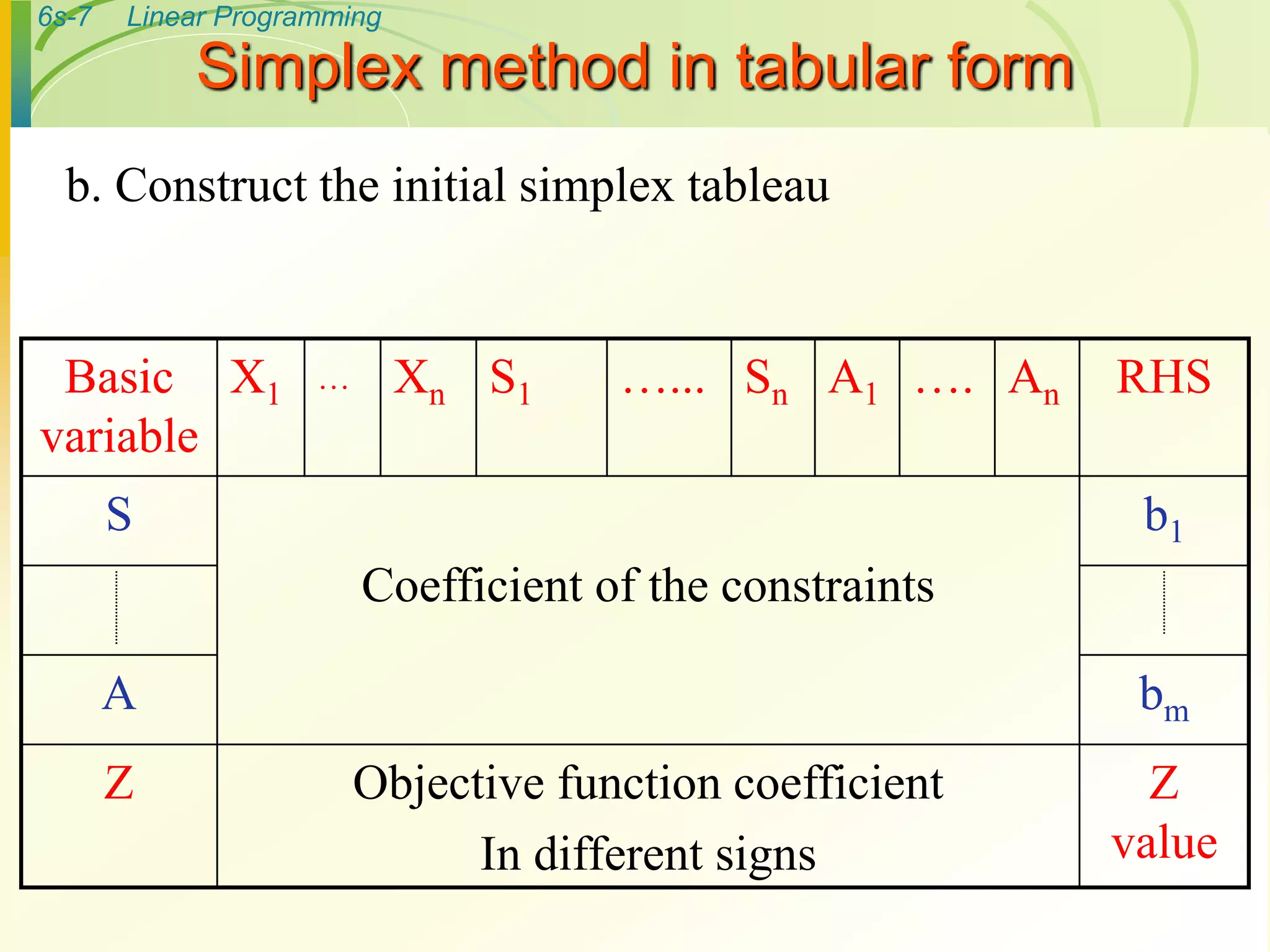 simplex method | PPT