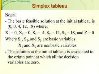 simplex method | PPT