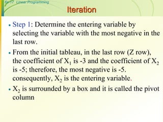 simplex method | PPT