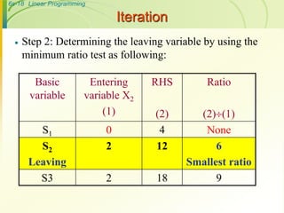 simplex method | PPT