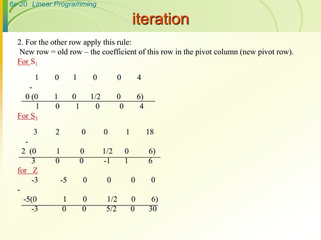 simplex method | PPT