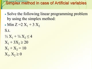 simplex method | PPT