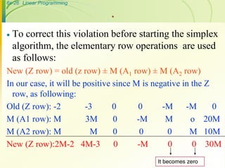 simplex method | PPT