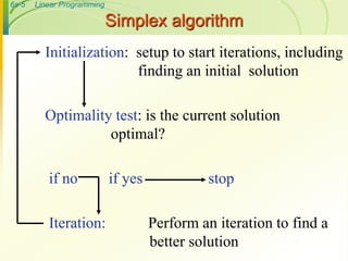 simplex method | PPT