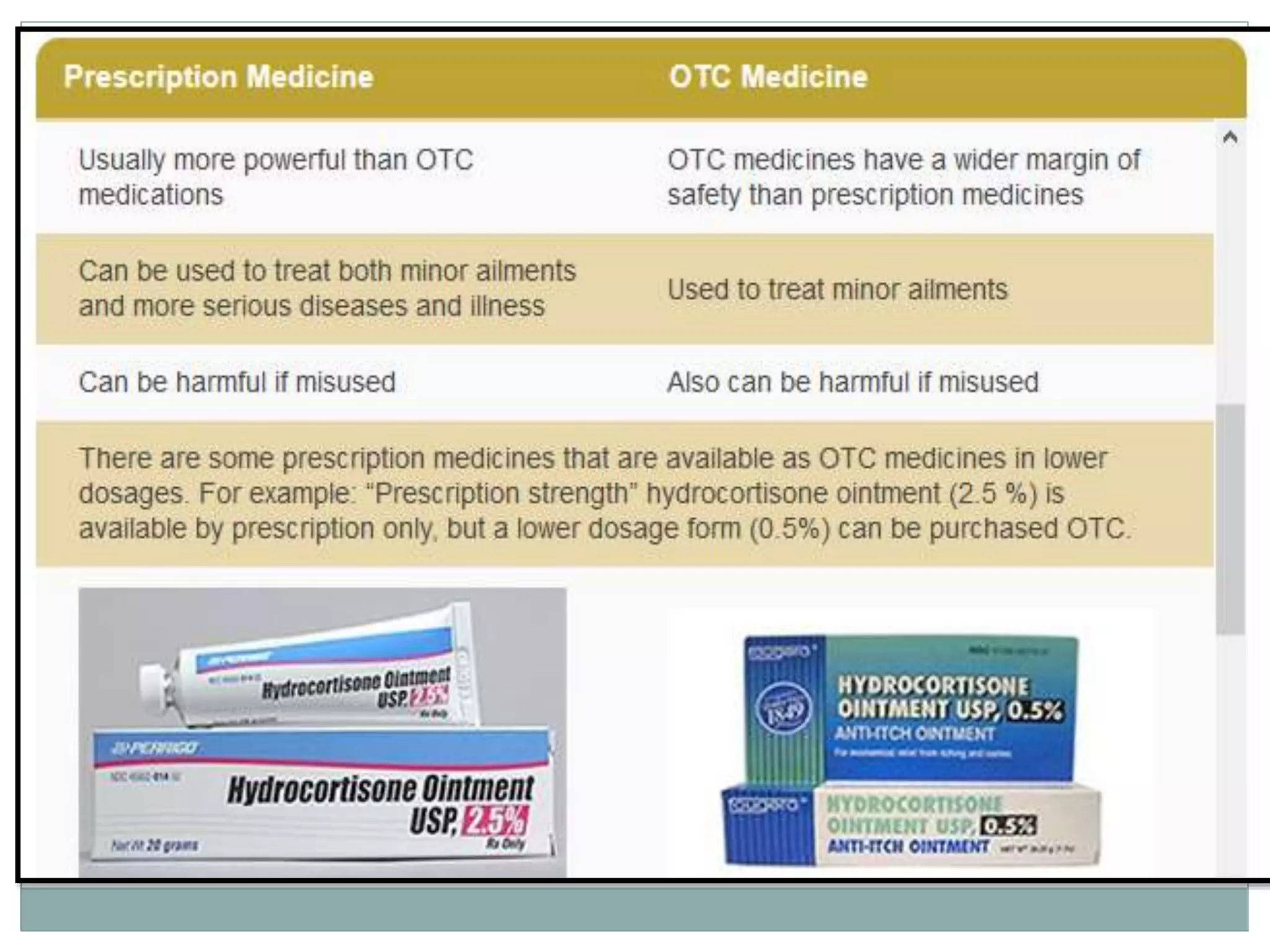 Regulatory requirements for otc drugs as per usfda | PPTX