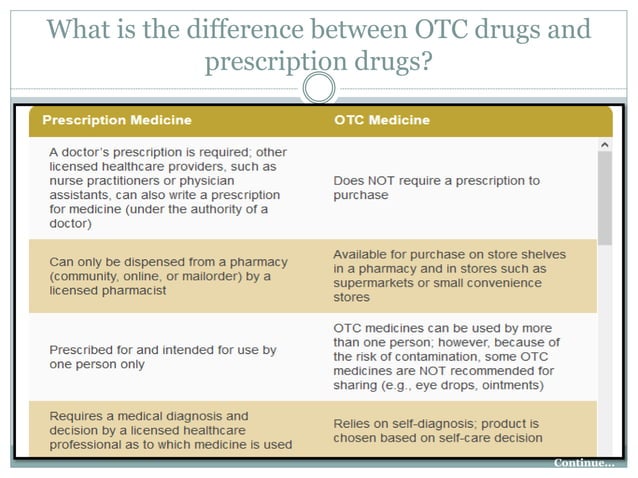 Regulatory requirements for otc drugs as per usfda | PPTX ...