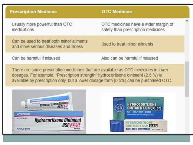Regulatory requirements for otc drugs as per usfda | PPTX ...