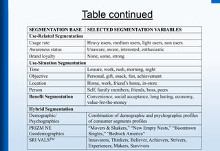 Kushendra Choudhary BBA 2nd Year | PPT