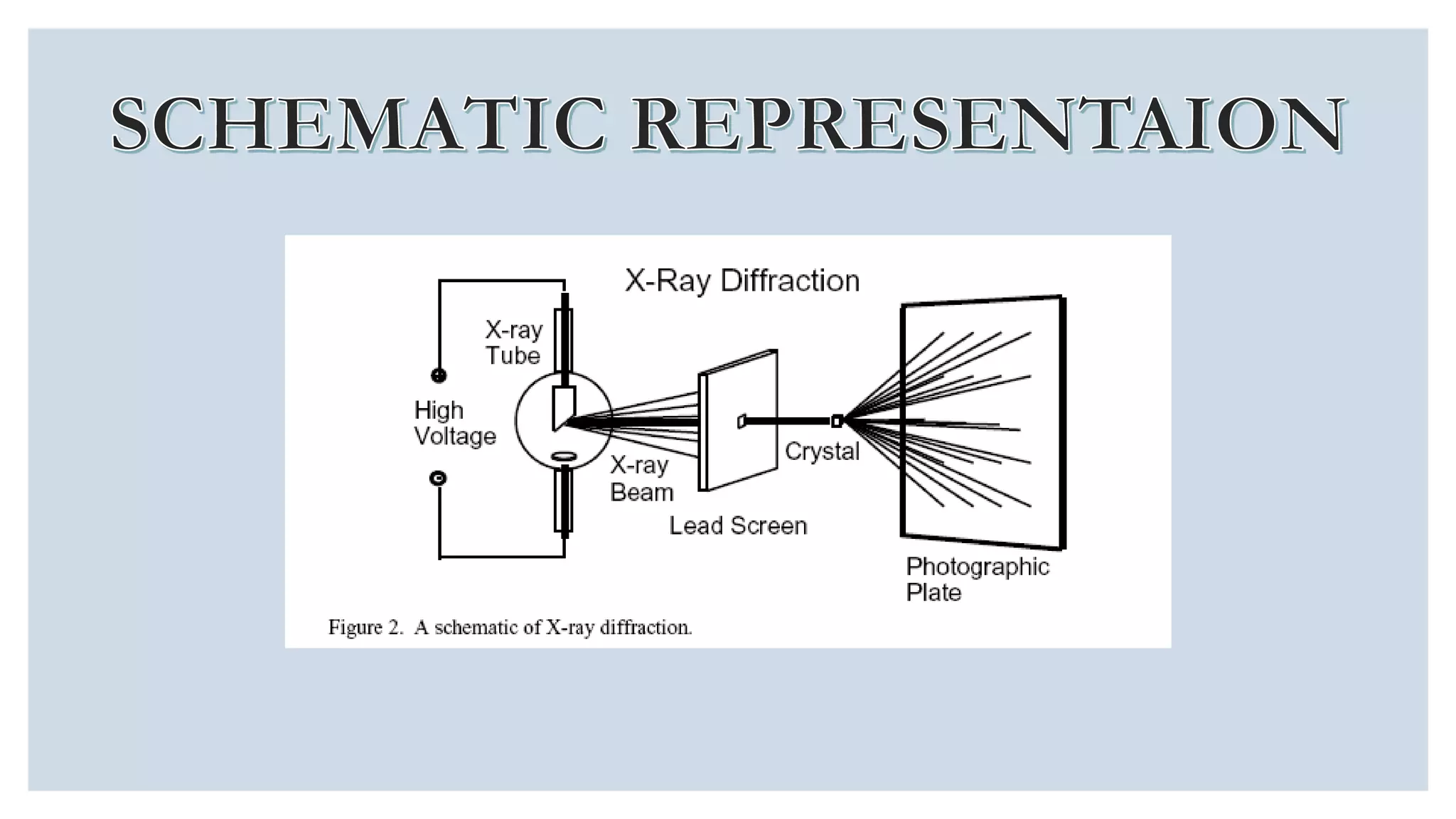 XRD(X RAY DIFFRACTION).pptx