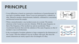 XRD(X RAY DIFFRACTION).pptx