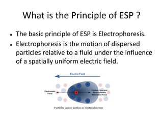 Electrostatic Smoke Precipitator (ESP) | PPTX
