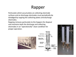 Electrostatic Smoke Precipitator (ESP) | PPTX