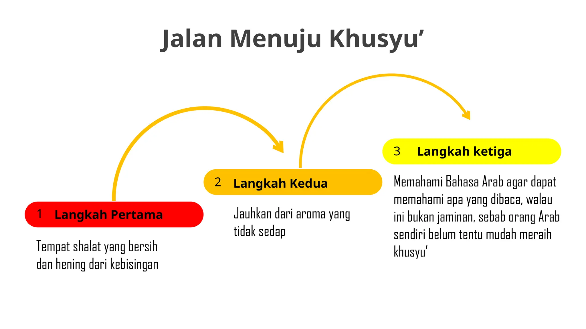 Bagaimana agar khusyuk dalam sholat.pptx
