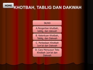 Khutbah tabligh dakwah | PPT