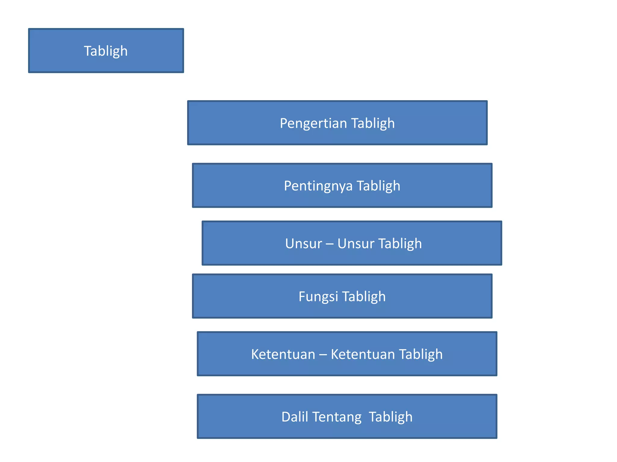 Khutbah_Tabligh_dan_Dakwah.pptx