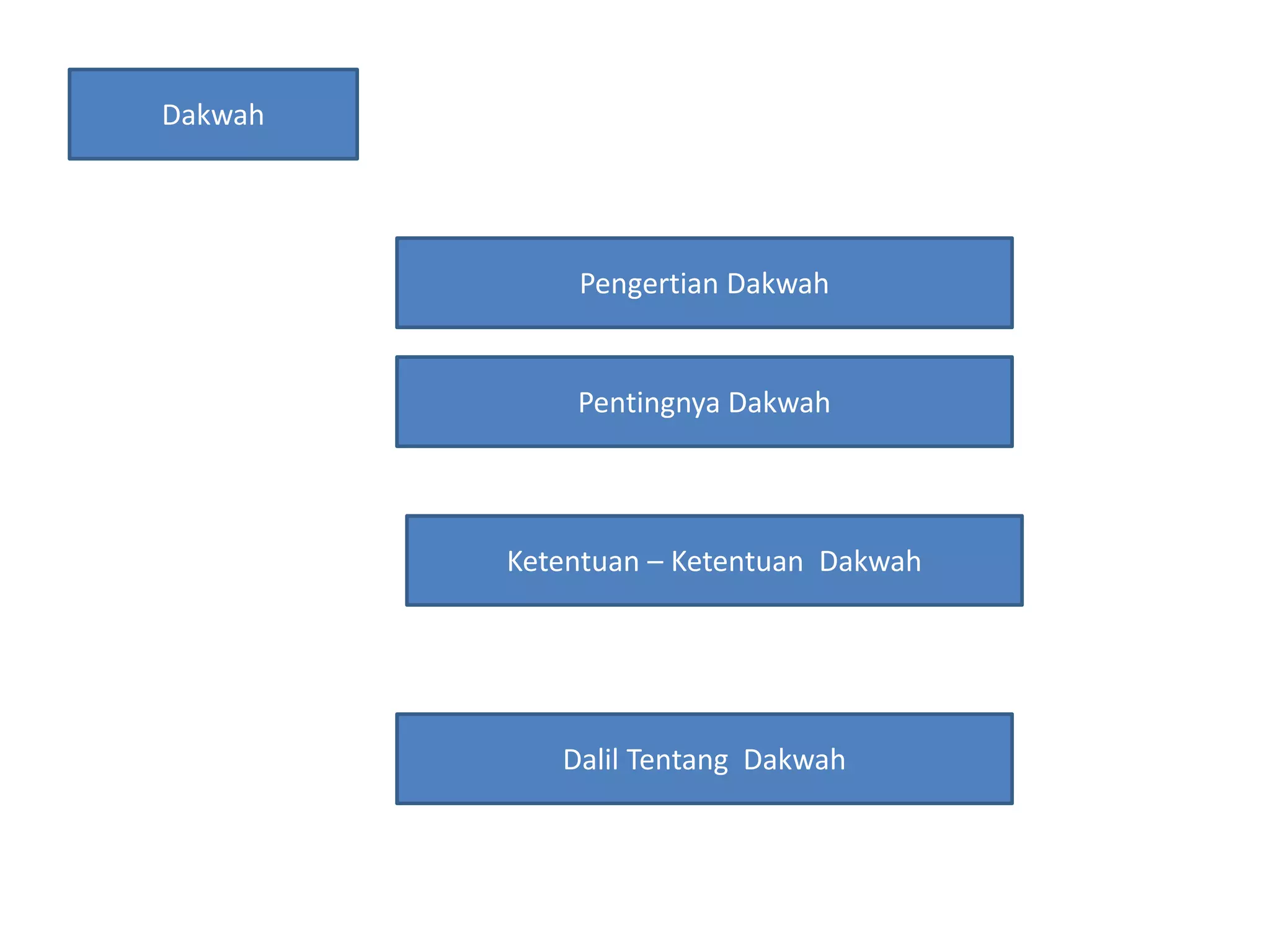 Khutbah_Tabligh_dan_Dakwah.pptx