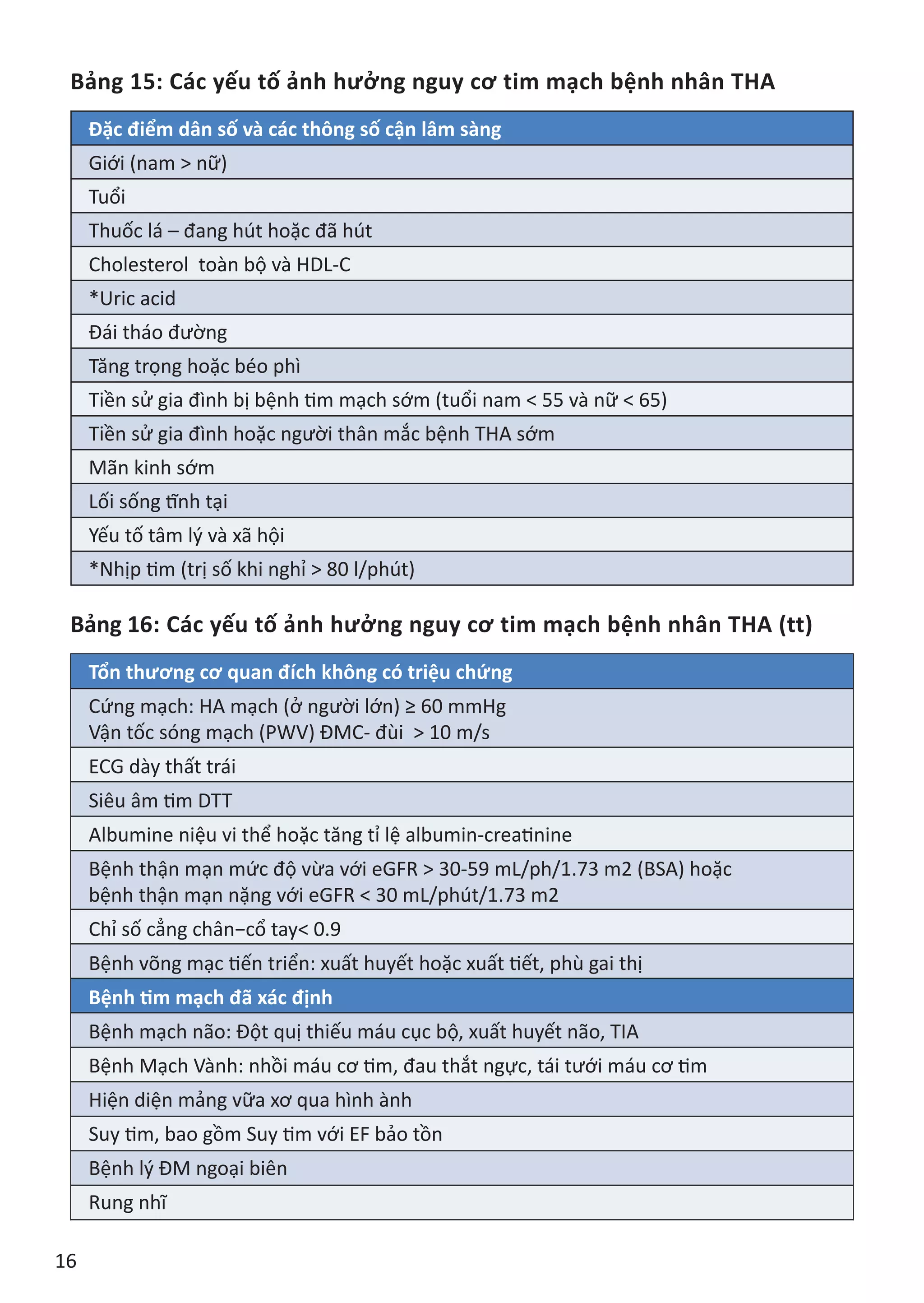 2018 VNHA/VSH Guidelines for Diagnosis and Treatment of Hypertension in Adults | PDF