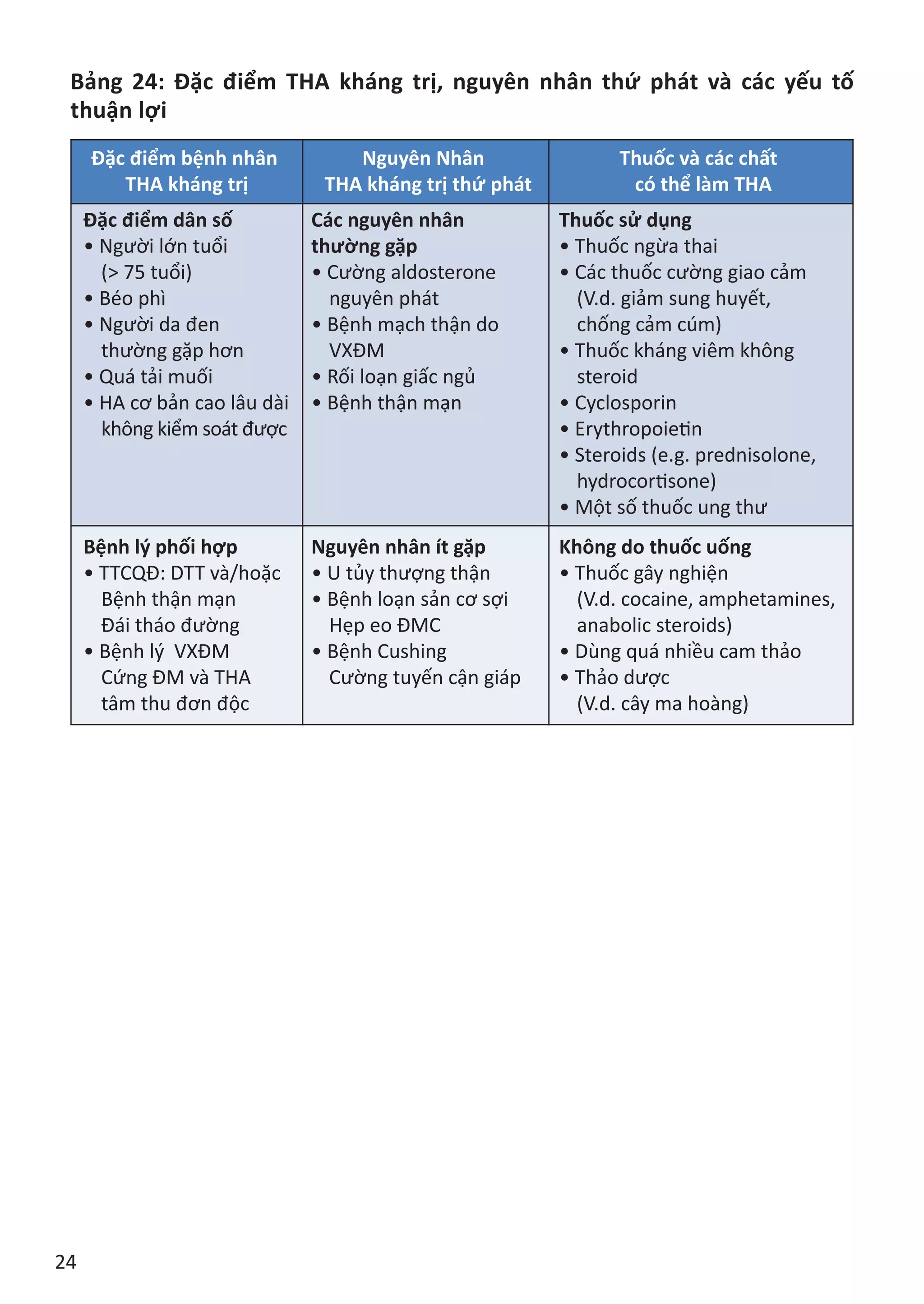 2018 VNHA/VSH Guidelines for Diagnosis and Treatment of Hypertension in ...
