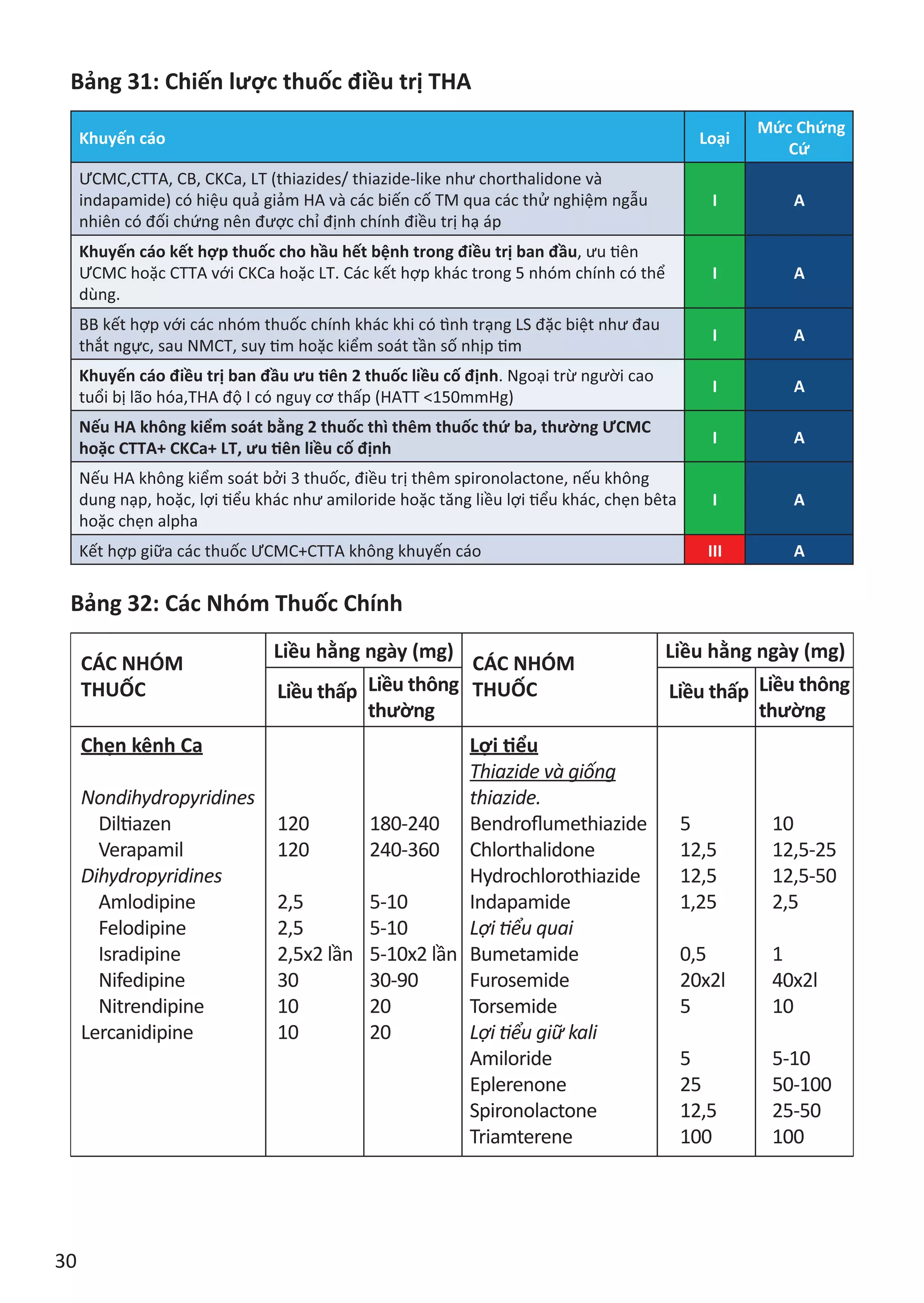 2018 VNHA/VSH Guidelines for Diagnosis and Treatment of Hypertension in ...