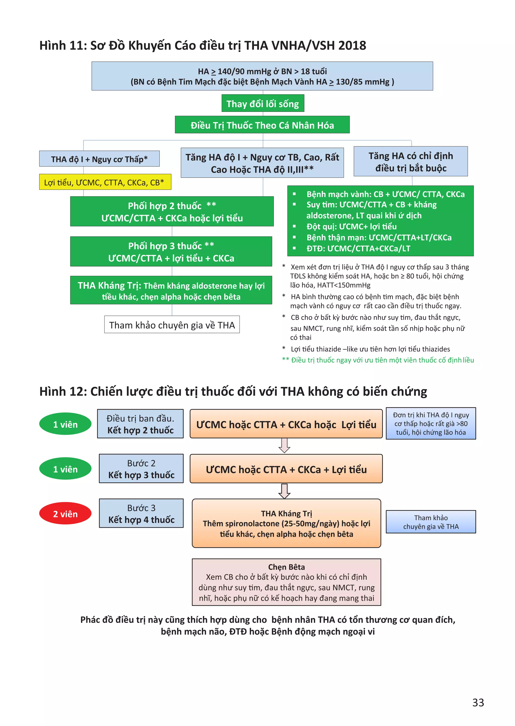 2018 VNHA/VSH Guidelines for Diagnosis and Treatment of Hypertension in ...