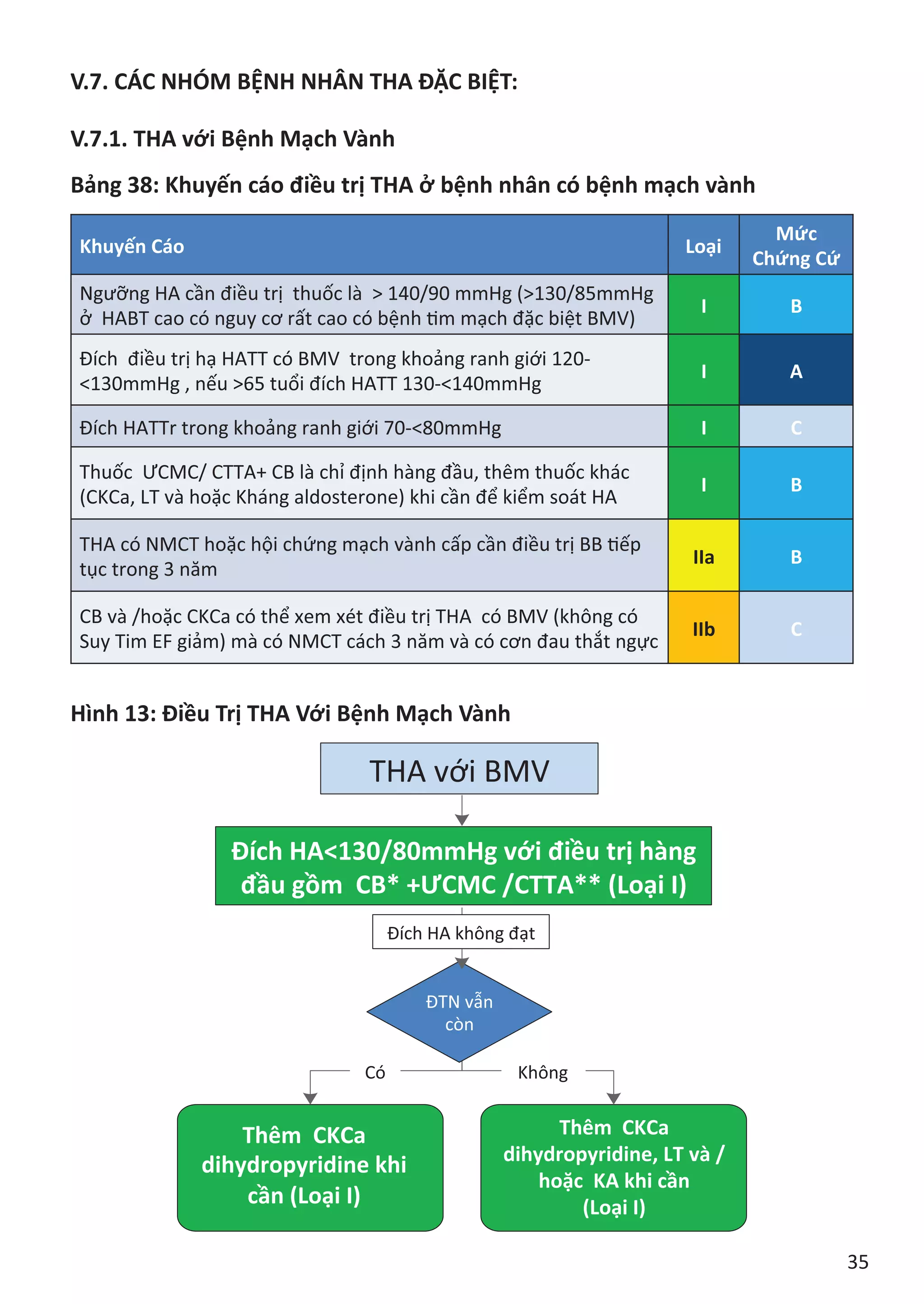2018 VNHA/VSH Guidelines for Diagnosis and Treatment of Hypertension in ...