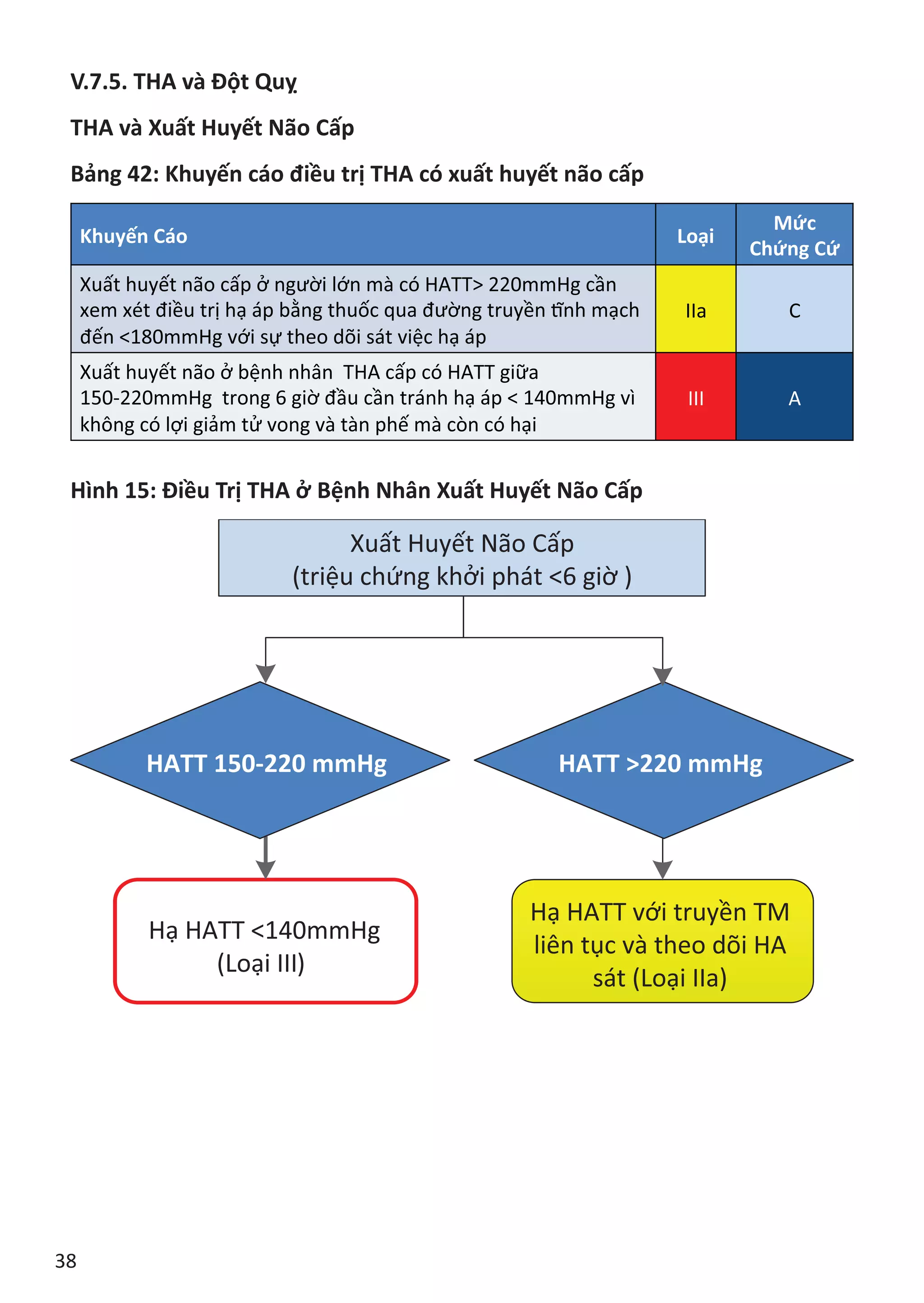 2018 VNHA/VSH Guidelines for Diagnosis and Treatment of Hypertension in ...