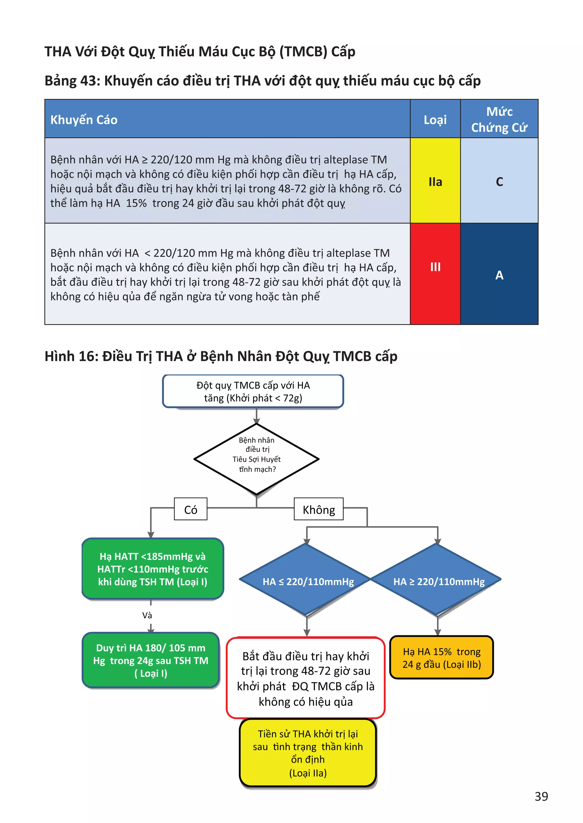 2018 VNHA/VSH Guidelines for Diagnosis and Treatment of Hypertension in ...