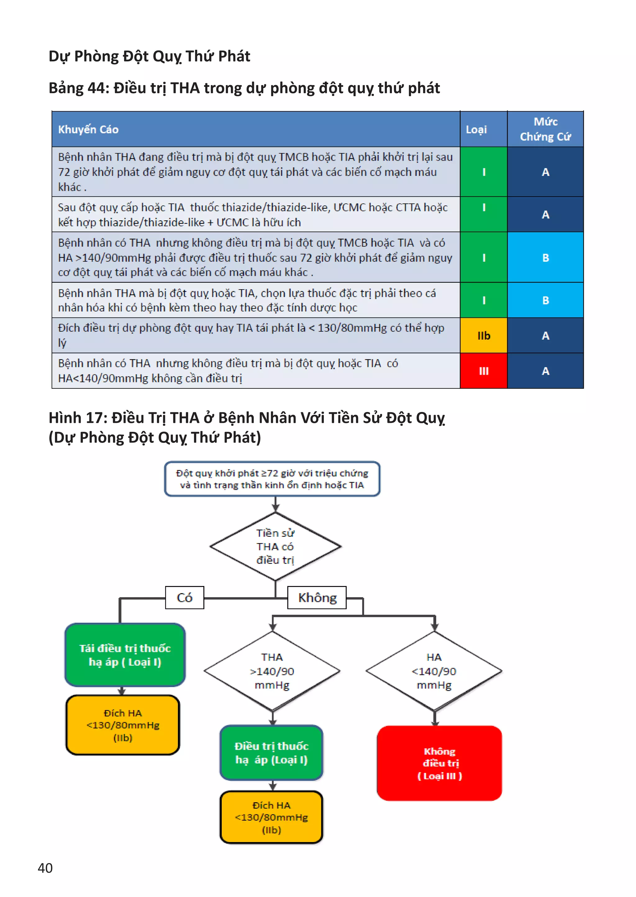 2018 VNHA/VSH Guidelines for Diagnosis and Treatment of Hypertension in ...