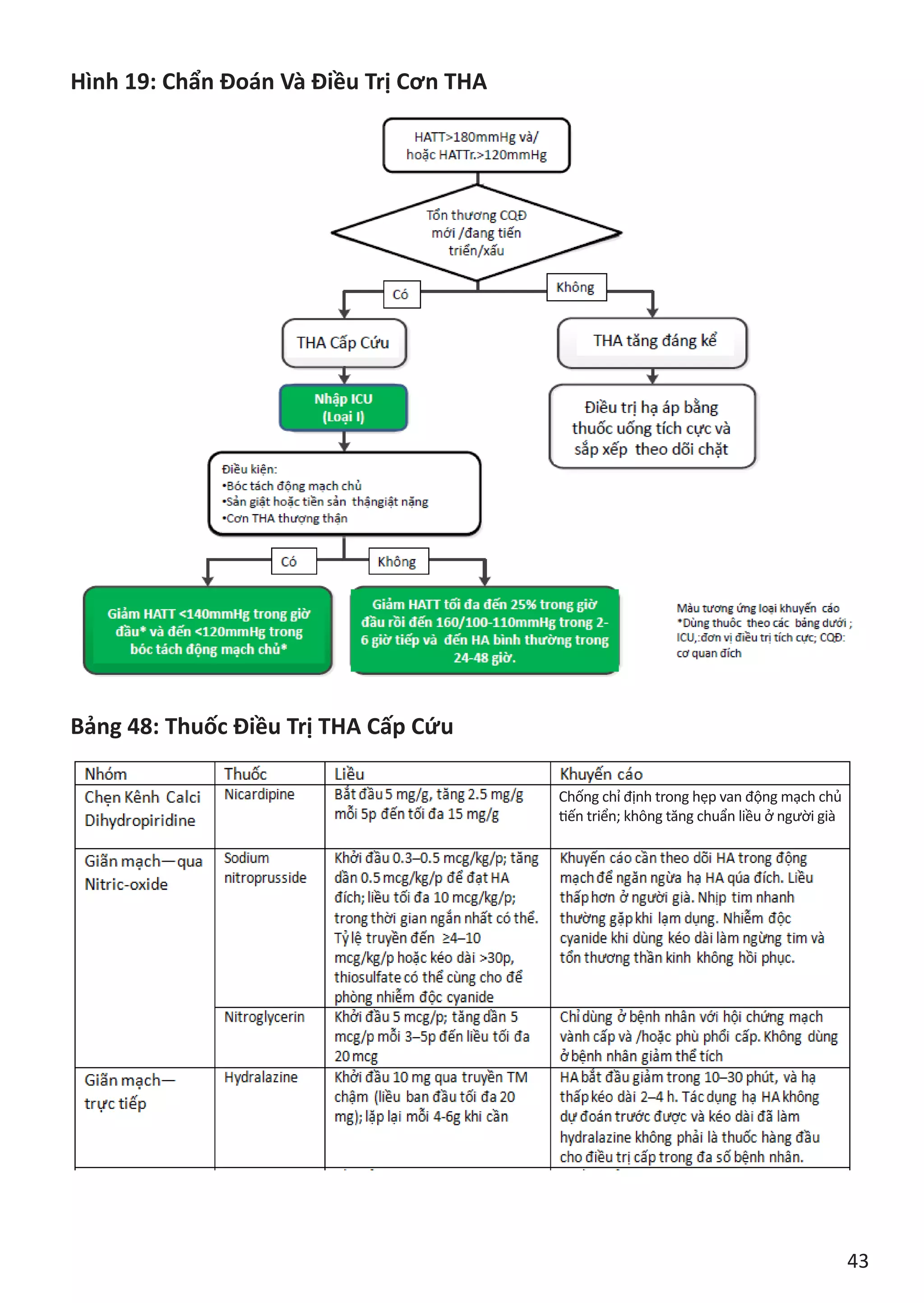 2018 VNHA/VSH Guidelines for Diagnosis and Treatment of Hypertension in ...