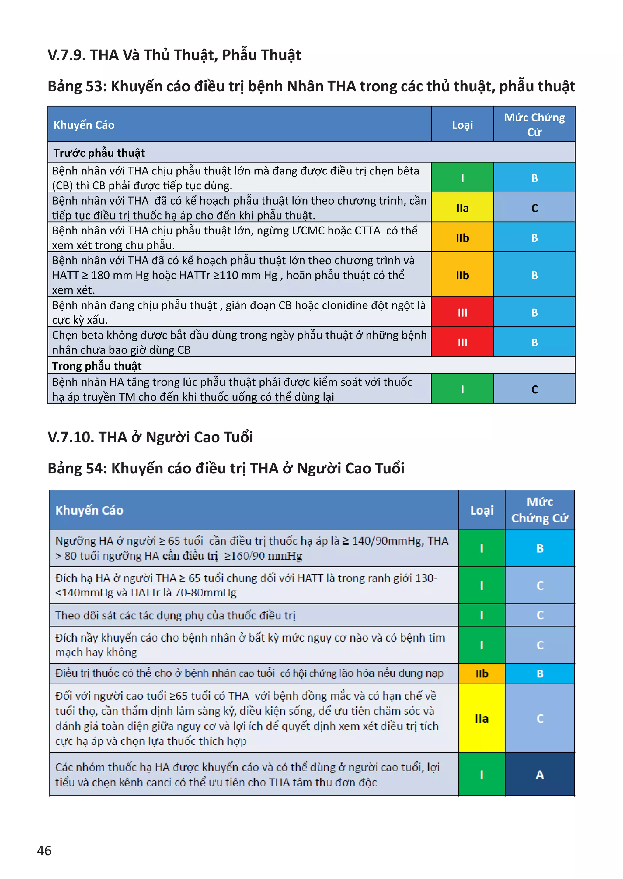 2018 VNHA/VSH Guidelines for Diagnosis and Treatment of Hypertension in ...