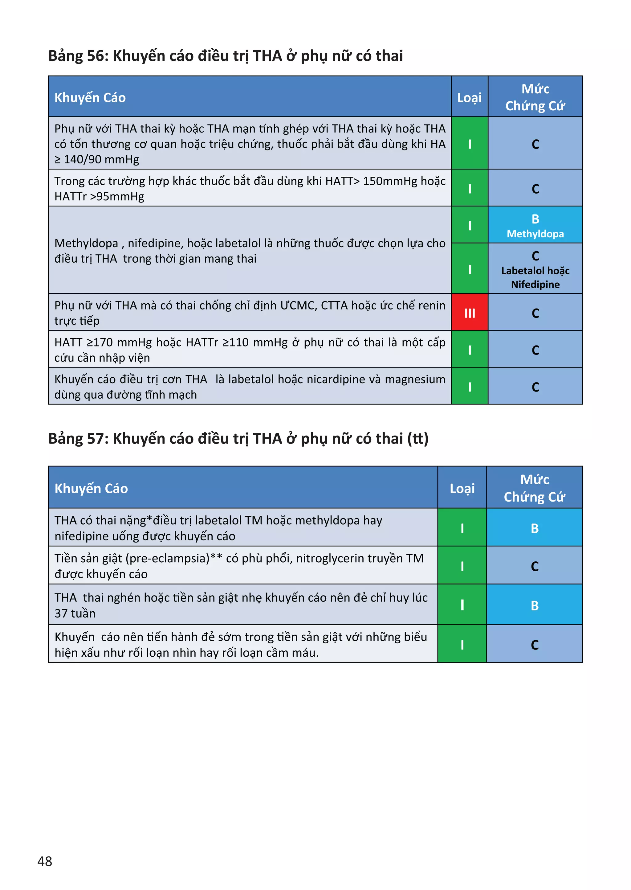 2018 VNHA/VSH Guidelines for Diagnosis and Treatment of Hypertension in ...