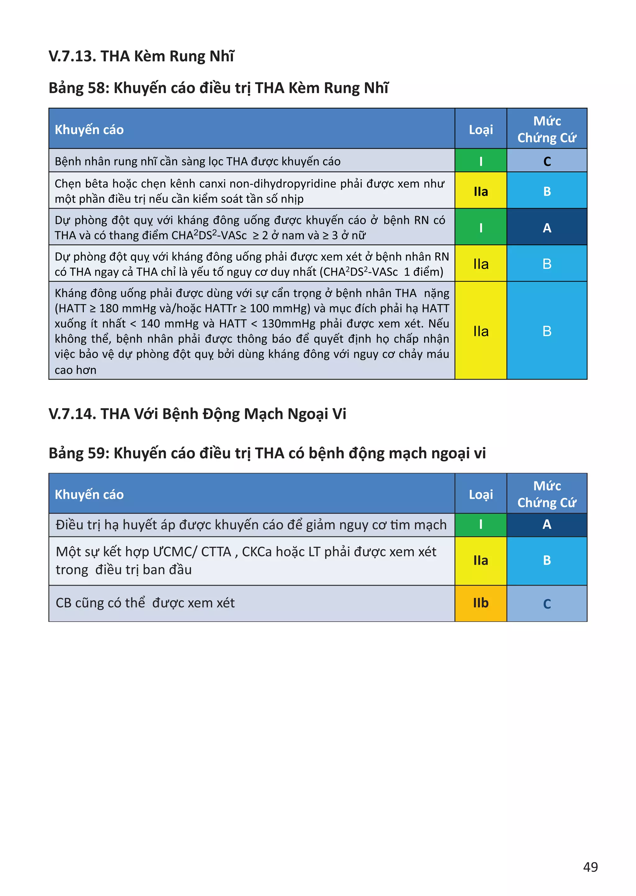 2018 VNHA/VSH Guidelines for Diagnosis and Treatment of Hypertension in ...