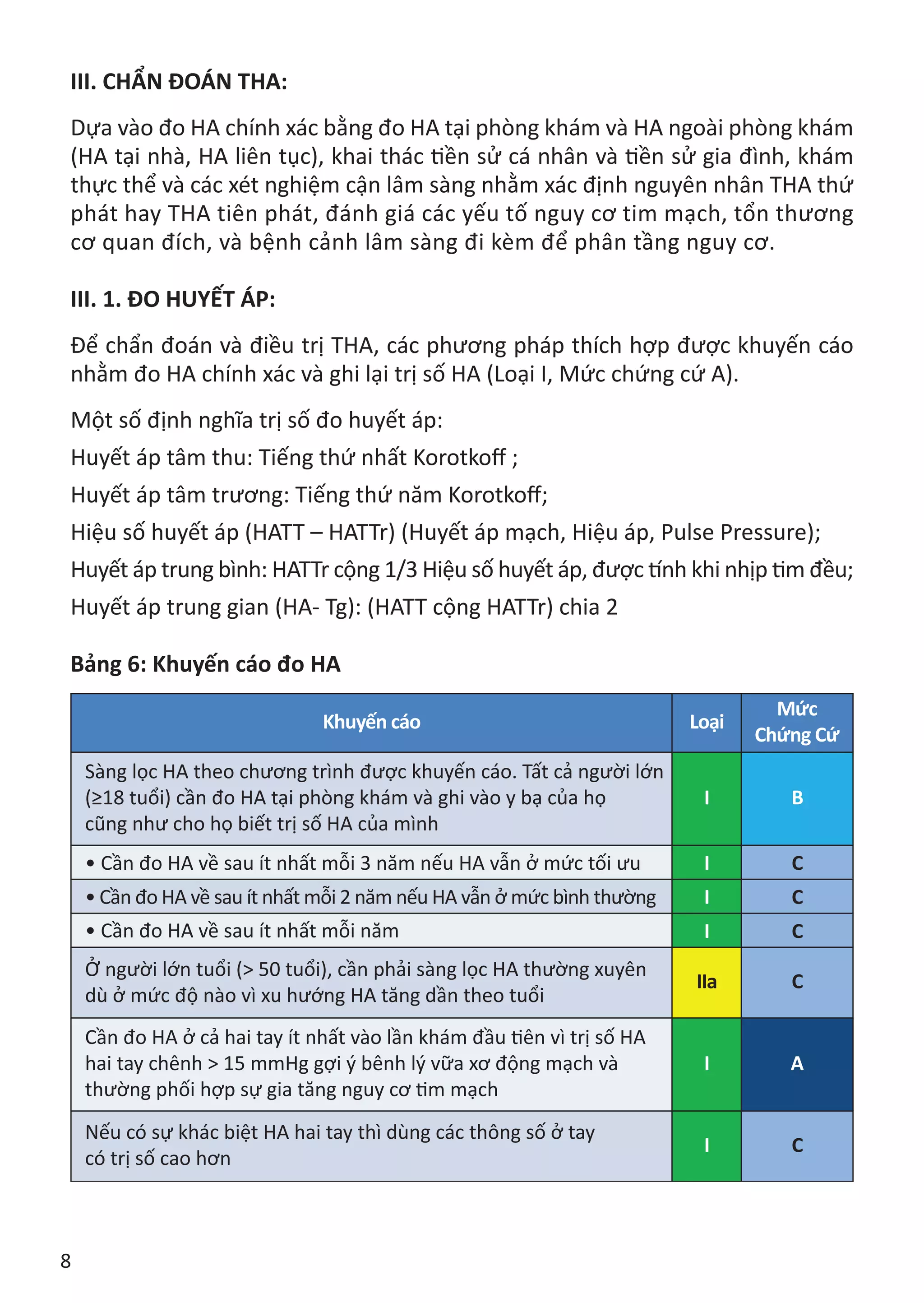 2018 VNHA/VSH Guidelines for Diagnosis and Treatment of Hypertension in ...