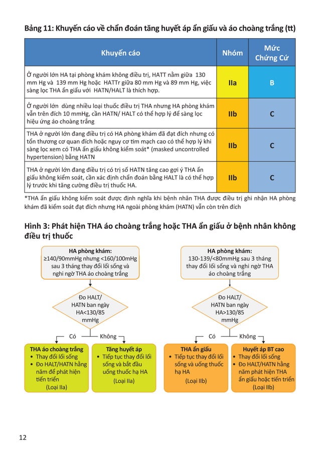 2018 VNHA/VSH Guidelines for Diagnosis and Treatment of Hypertension in ...