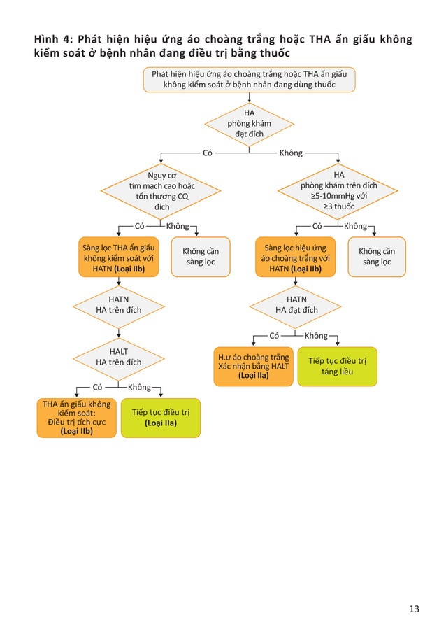 2018 VNHA/VSH Guidelines for Diagnosis and Treatment of Hypertension in ...