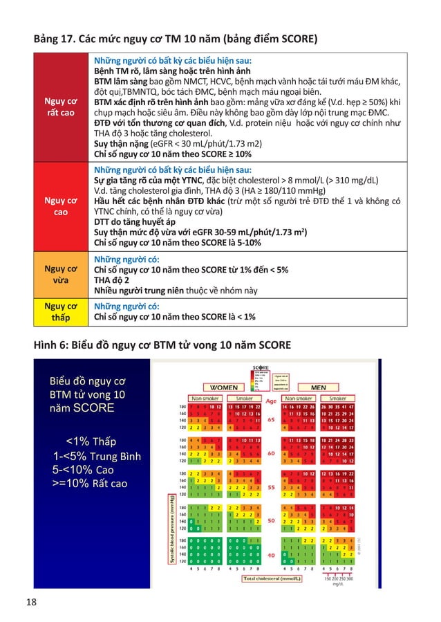 2018 VNHA/VSH Guidelines for Diagnosis and Treatment of Hypertension in ...