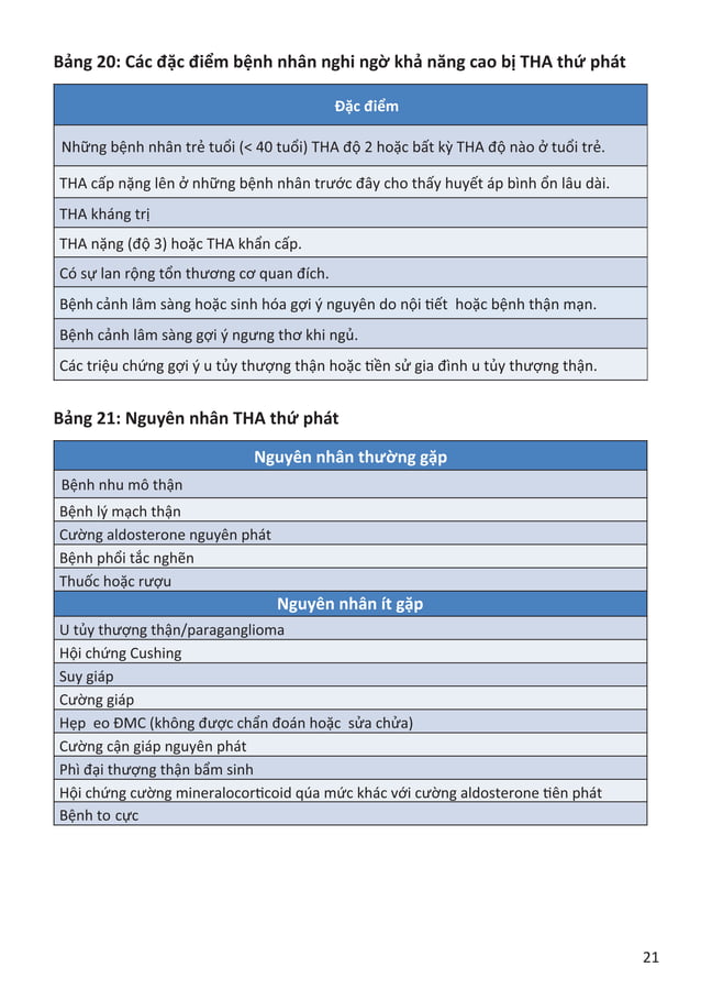 2018 VNHA/VSH Guidelines for Diagnosis and Treatment of Hypertension in ...