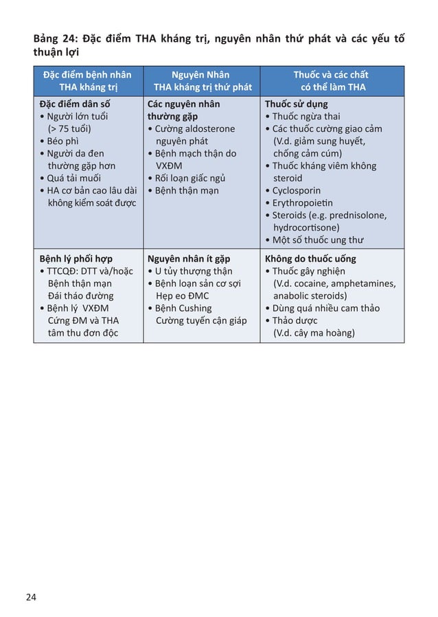 2018 VNHA/VSH Guidelines for Diagnosis and Treatment of Hypertension in ...