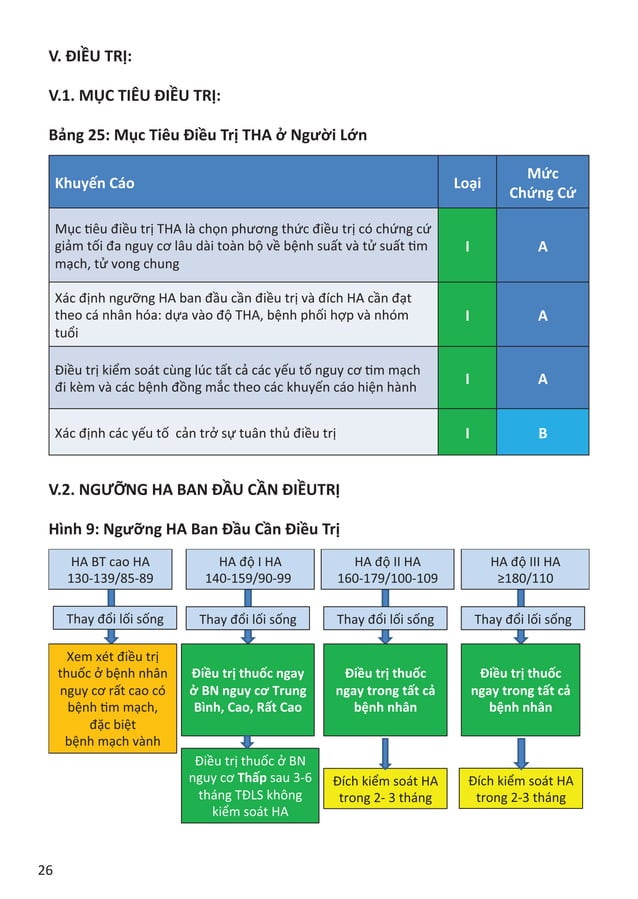 2018 VNHA/VSH Guidelines for Diagnosis and Treatment of Hypertension in ...