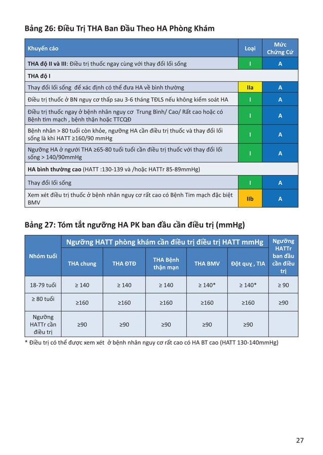 2018 VNHA/VSH Guidelines for Diagnosis and Treatment of Hypertension in ...