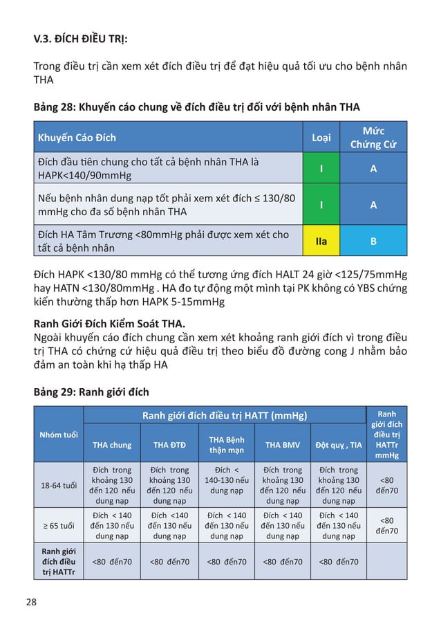 2018 VNHA/VSH Guidelines for Diagnosis and Treatment of Hypertension in ...