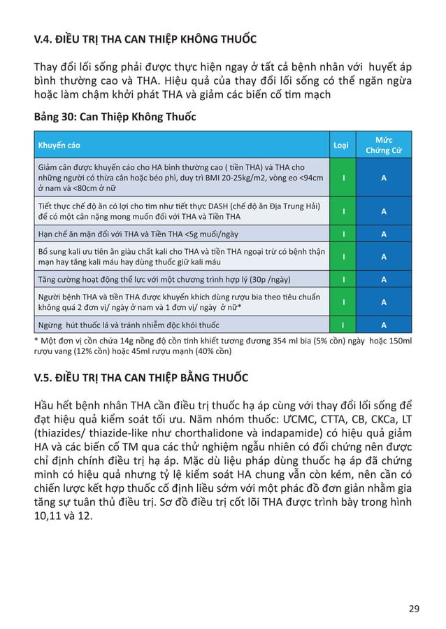 2018 VNHA/VSH Guidelines for Diagnosis and Treatment of Hypertension in ...