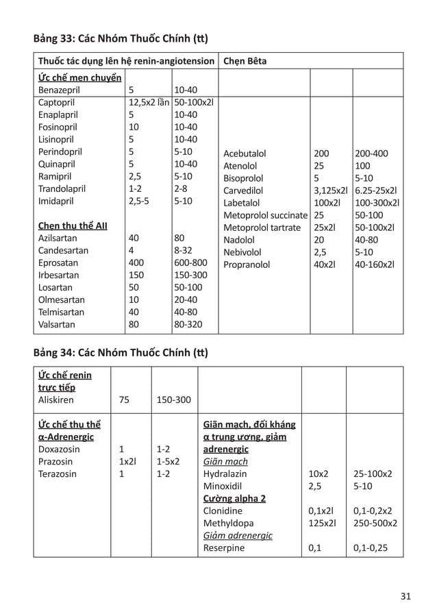 2018 VNHA/VSH Guidelines for Diagnosis and Treatment of Hypertension in ...