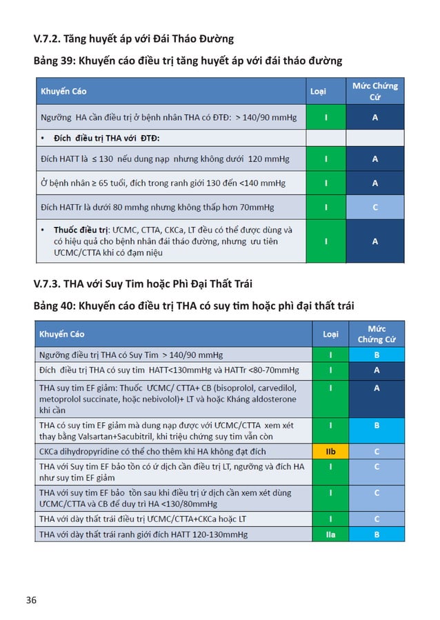2018 VNHA/VSH Guidelines for Diagnosis and Treatment of Hypertension in ...