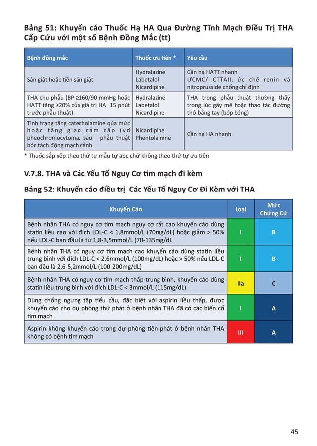 2018 VNHA/VSH Guidelines for Diagnosis and Treatment of Hypertension in ...