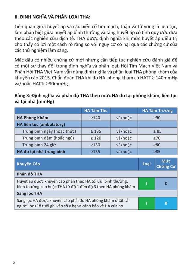 2018 VNHA/VSH Guidelines for Diagnosis and Treatment of Hypertension in ...