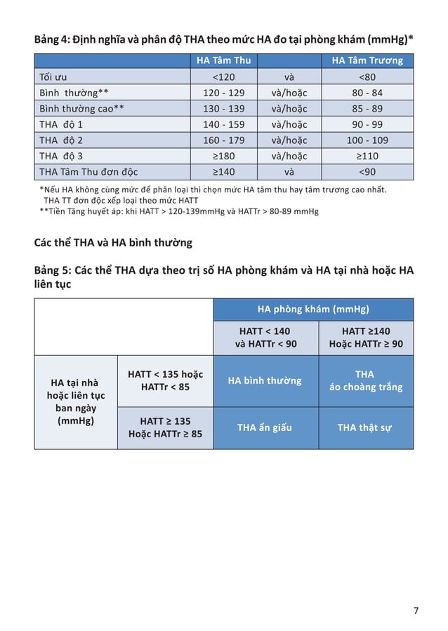 2018 VNHA/VSH Guidelines for Diagnosis and Treatment of Hypertension in ...