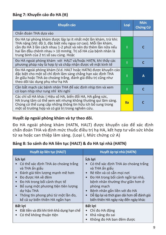 2018 VNHA/VSH Guidelines for Diagnosis and Treatment of Hypertension in ...