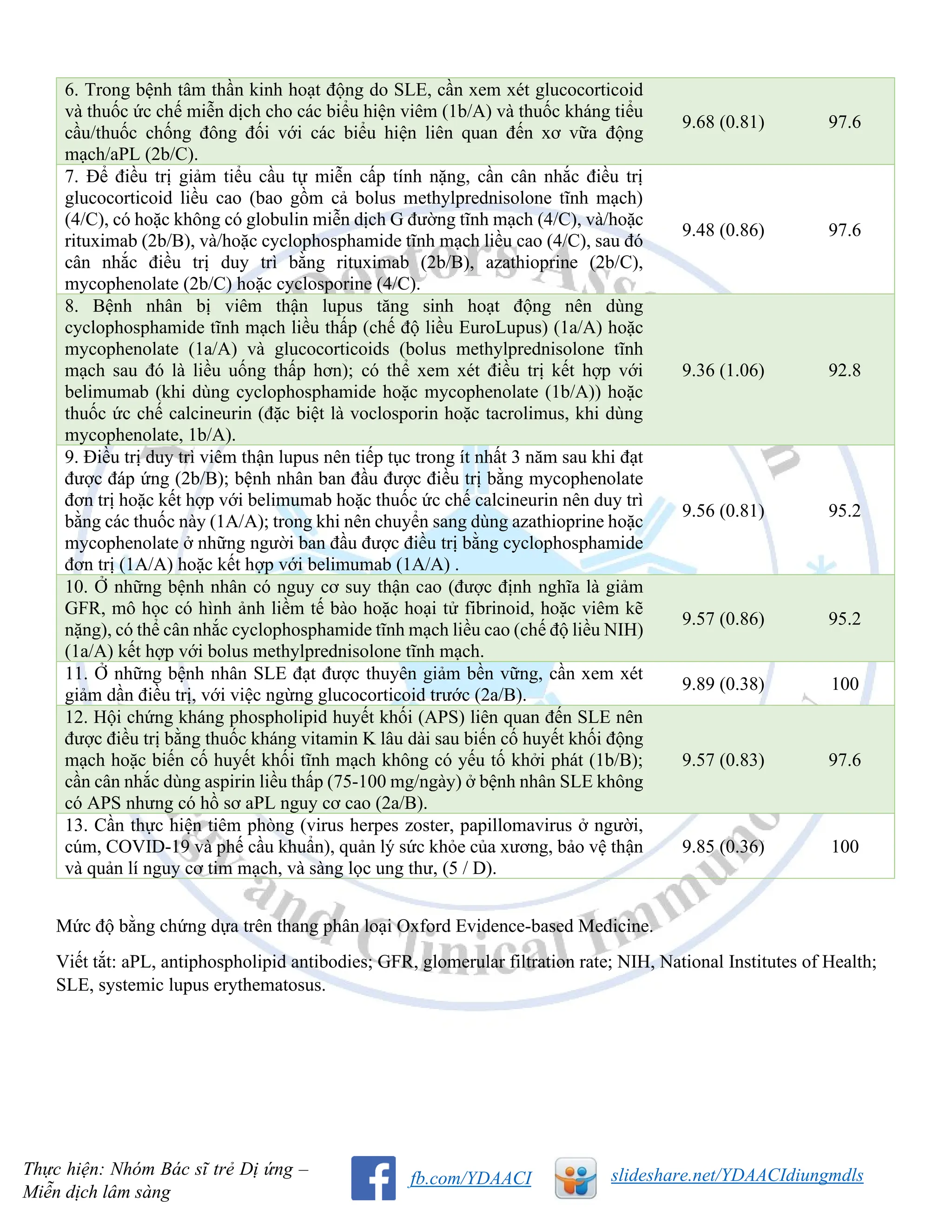 Khuyến cáo điều trị SLE-EULAR 2023.pdf