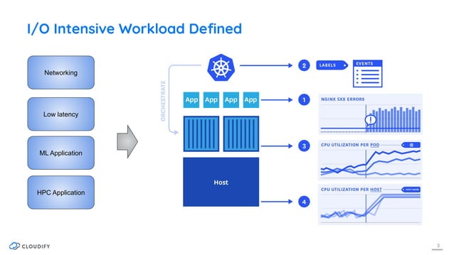 Running I/O intensive workloads on Kubernetes, by Nati Shalom | PPT